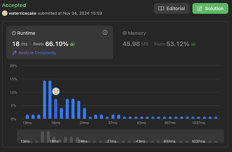 2024 11 04 3163. String Compression III