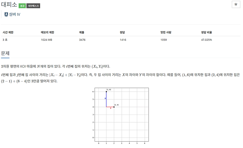 Baekjoon 28215 | 대피소 (Python)