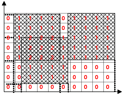 백준 2563 - 색종이 (자바, C, C++, node.js, Kotlin, Python, C#) - Nahwasa