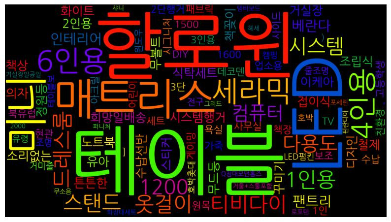 [N] Keyword Analysis of Newly Outstanded Items on N18