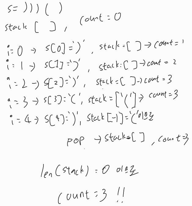 [백준] 괄호 끼워넣기 11899번(실버 3) - PYTHON(스택활용)