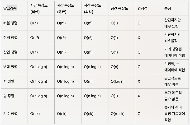 정렬 :: Malsook Kim