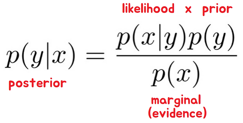 Machine Learning에 필요한 기초지식 - Probability Overview(3)- Bayes Classfier ...