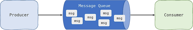 [90DaysOfDevOps] Day 84~89 - Engineering for Day 2 Ops