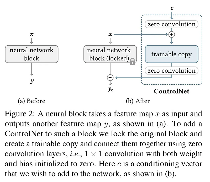 Adding Conditional Control to Text-to-Image Diffusion Models 논문 리뷰