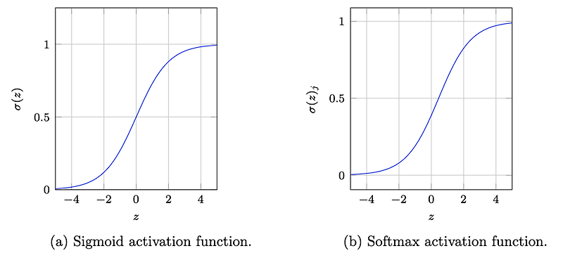 [파이토치 (PyTorch)] 9. Softmax Classifier