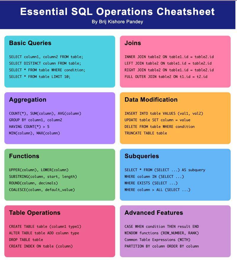 SQL Operations