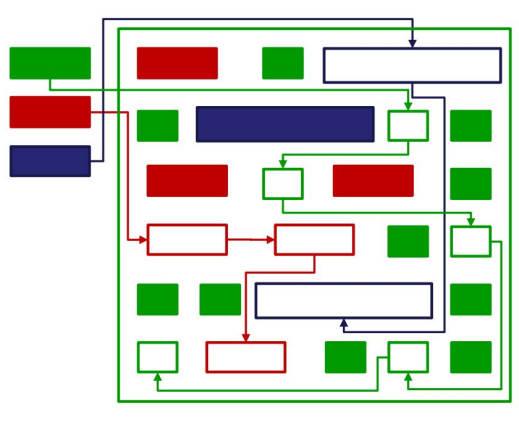 [Lecture 15] Dynamic Memory Management (malloc/free)