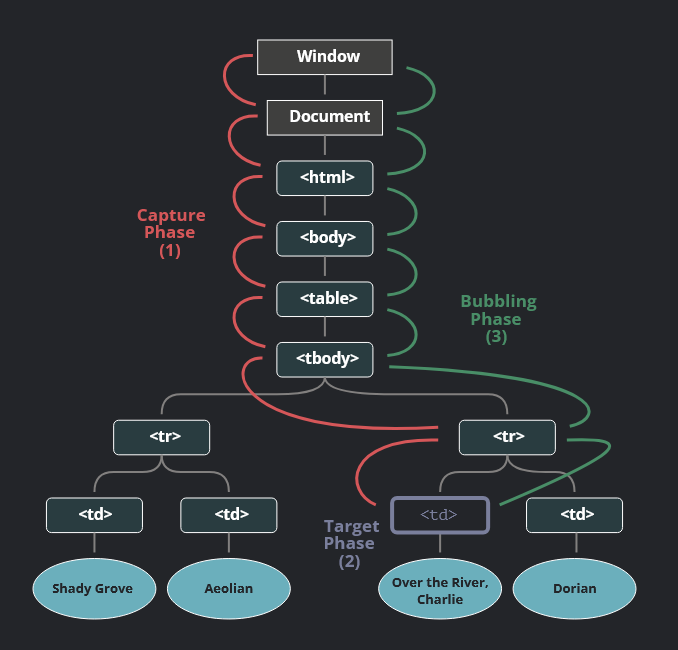 CodeIt Sprint FS 2nd 12-14일차
