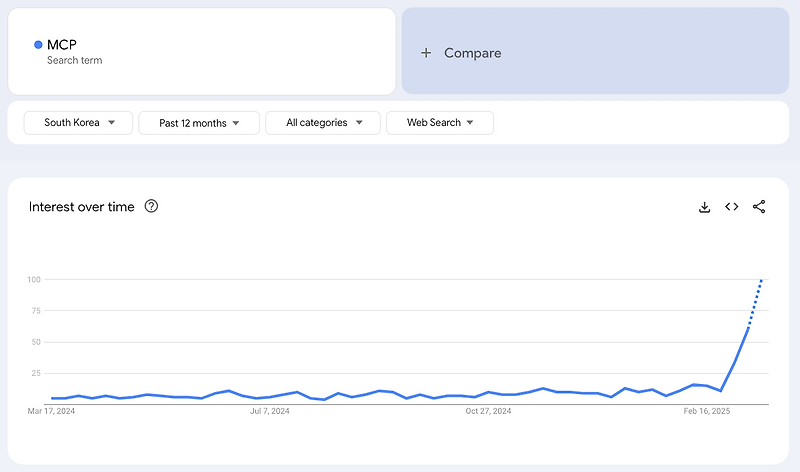 MCP(Model Context Protocol)이 뭐길래? — DEV.DY
