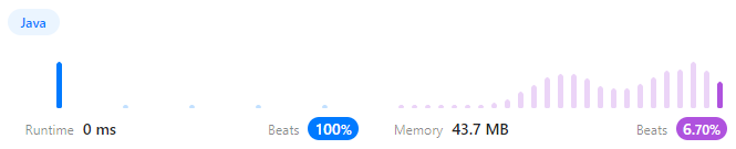 LeetCode: 82번 (Remove Duplicates from Sorted List II) [JAVA]