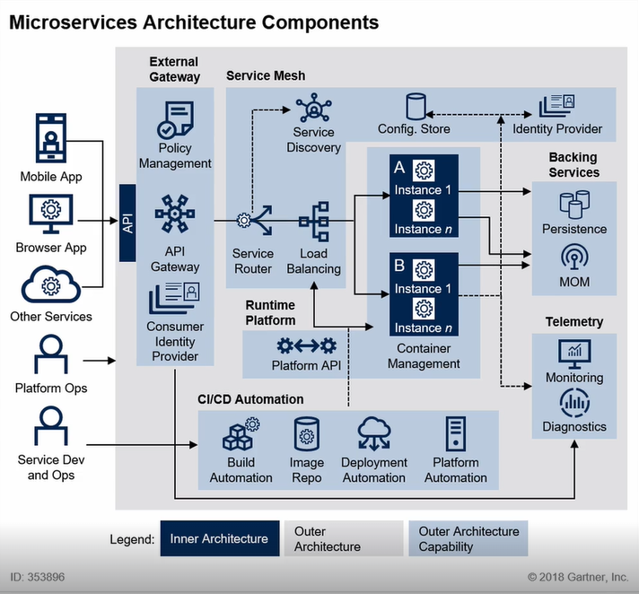 [Spring MSA] 섹션0. MSA 구성요소 및 Spring Cloud란