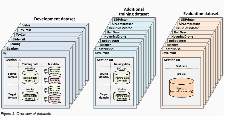 [2024 Dcase Task 2 Technical Report Review] AITHU System for First-Shot Unsupervised Anomalous ...