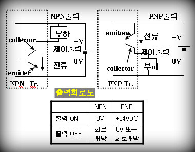NPN 출력과 PNP출력이란 무엇인가?