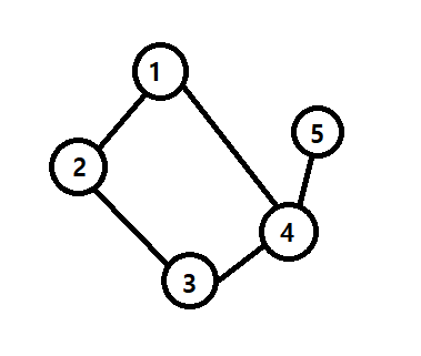 [Python/파이썬] 백준 9466번 텀 프로젝트 :: 개발새발
