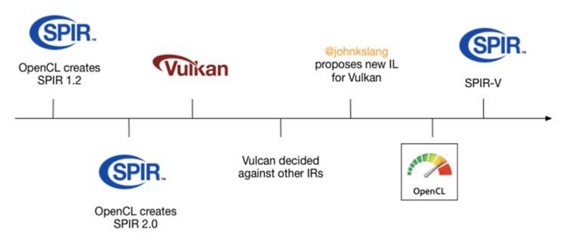 Vulkan Spir V 