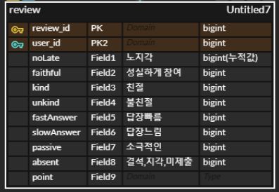 @PostMapping vs @PutMapping