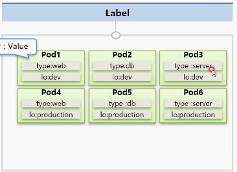 Pod - Label :: 뒤돌아보기