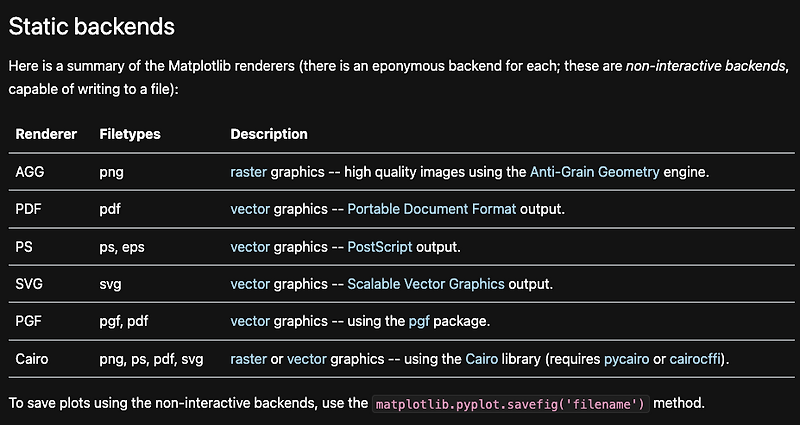 matplotlib Customizing: backend