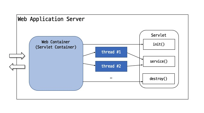 [NHN] Java Servlet이란?