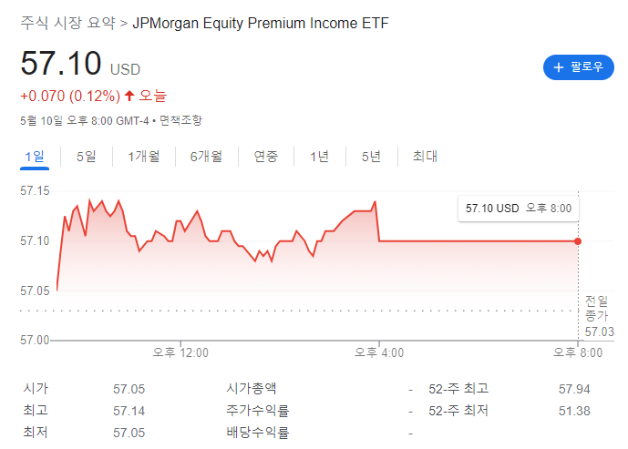 월배당 ETF 소개 JEPI, QYLD, SCHD로 안정적인 고수익을 추구하는 방법
