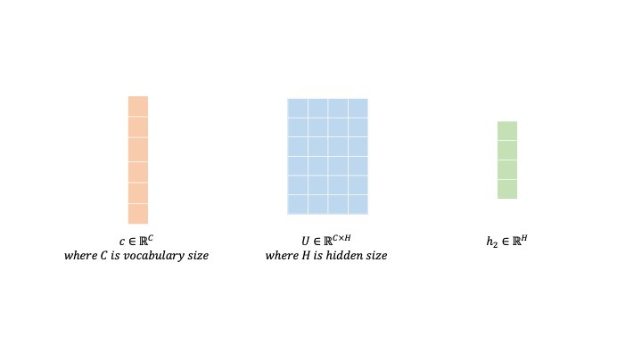[논문 리뷰] Using the Output Embedding to Improve Language Models - Weight tying