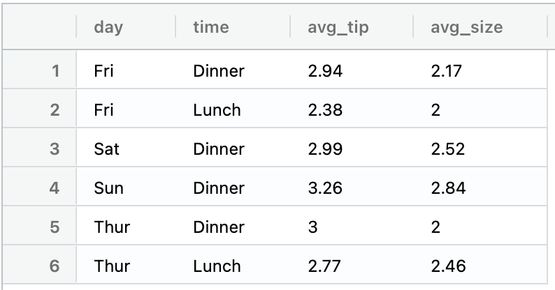 [SQL] solvesql 코딩테스트 연습3