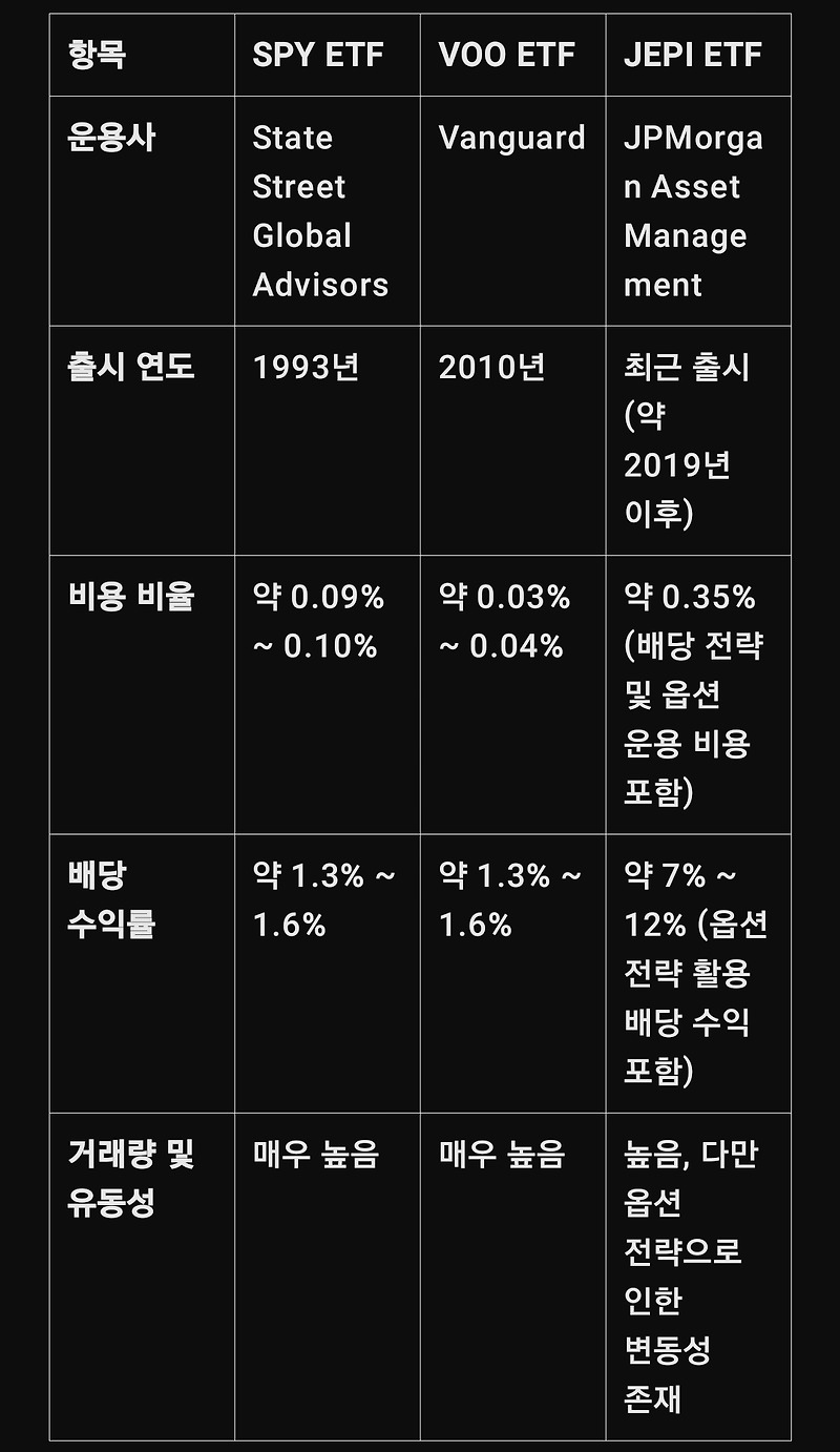 JEPI ETF와 글로벌 경제 트렌드: 향후 전망 분석