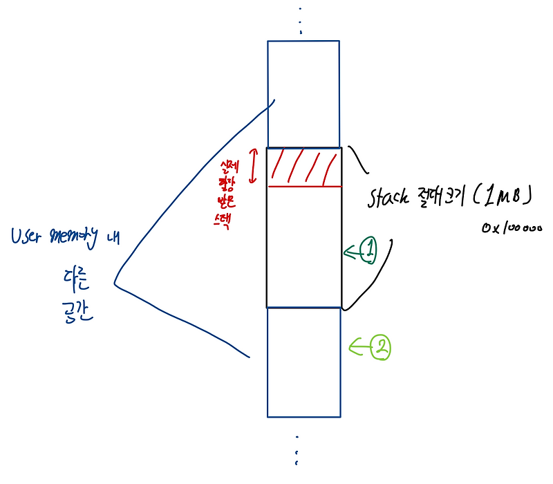 PintOS Project 3 - Virtual Memory (3) Stack Growth (정글사관학교 80일차 TIL)