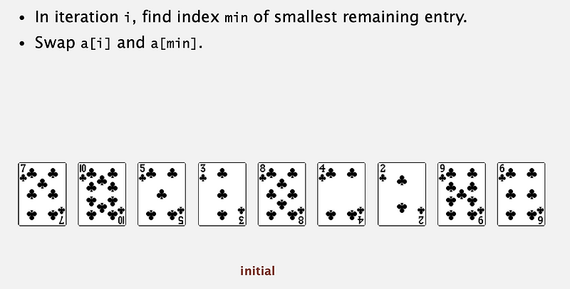 Elementary Sorts(2) : Selection Sort — chanmuzi
