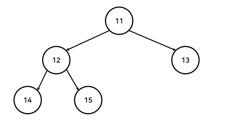Kotlin Priorityqueue란 무엇인가 Priority Queue의 삽입 삭제 탐색을 위한 시간 복잡도 알아보기 — 조세영의 Kotlin World