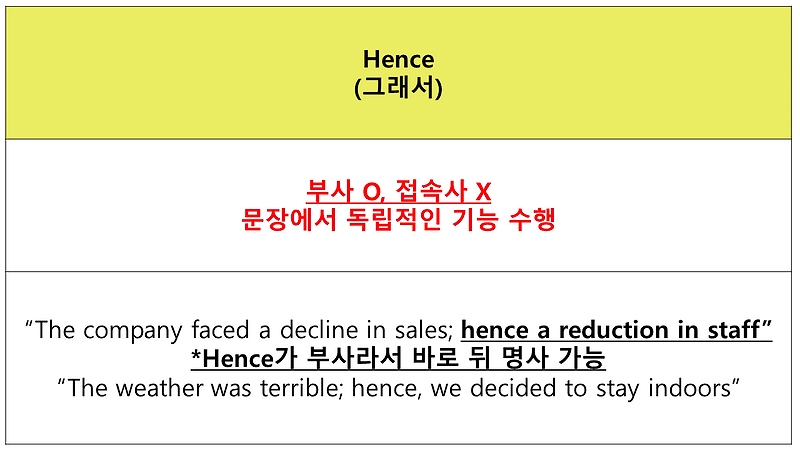 Hence : Conjunction VS Adverb