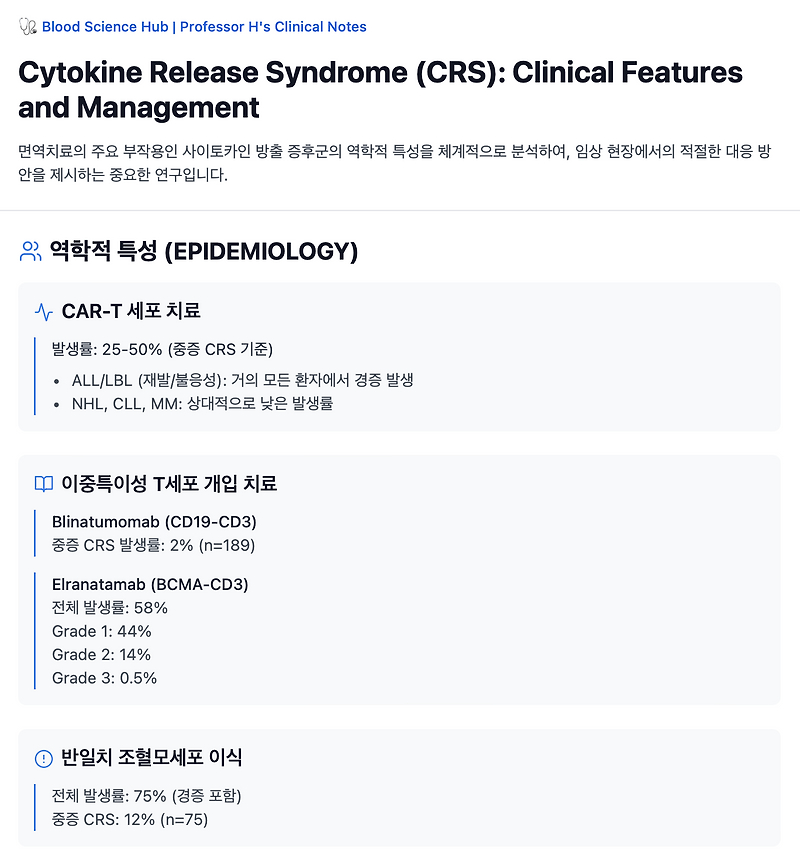 📊 면역치료의 양날의 검: CRS의 모든 것 (1) - 발생률부터 관리까지
