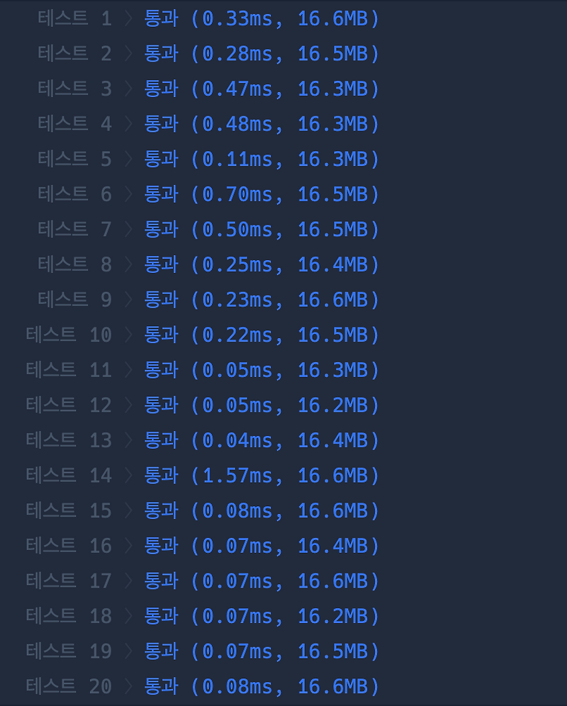 [Swift] lv.1 푸드 파이트 대회 | Programmers — [Sngsp] Coding Drawing