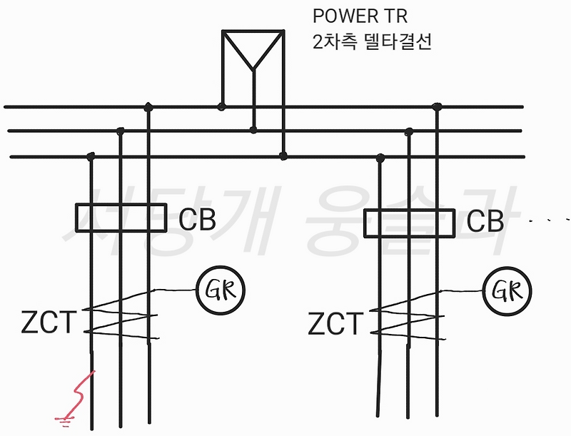 24. 선택지락계전기(SGR, 67G)의 필요성과 구성방식 및 동작특성 :: 코스모스