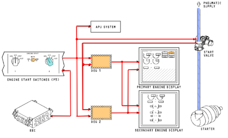 [ATA.80] Engine Starting System