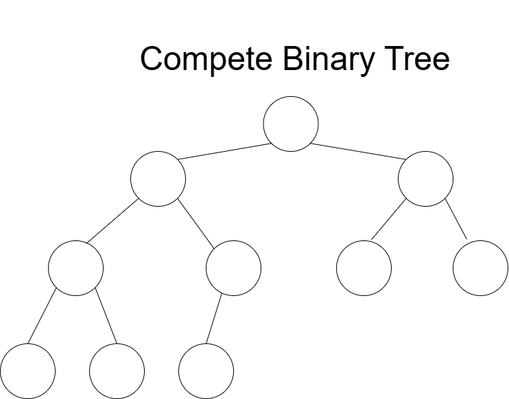 MIN HEAP TREE