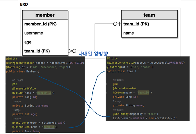 Querydsl 이해와 사용법