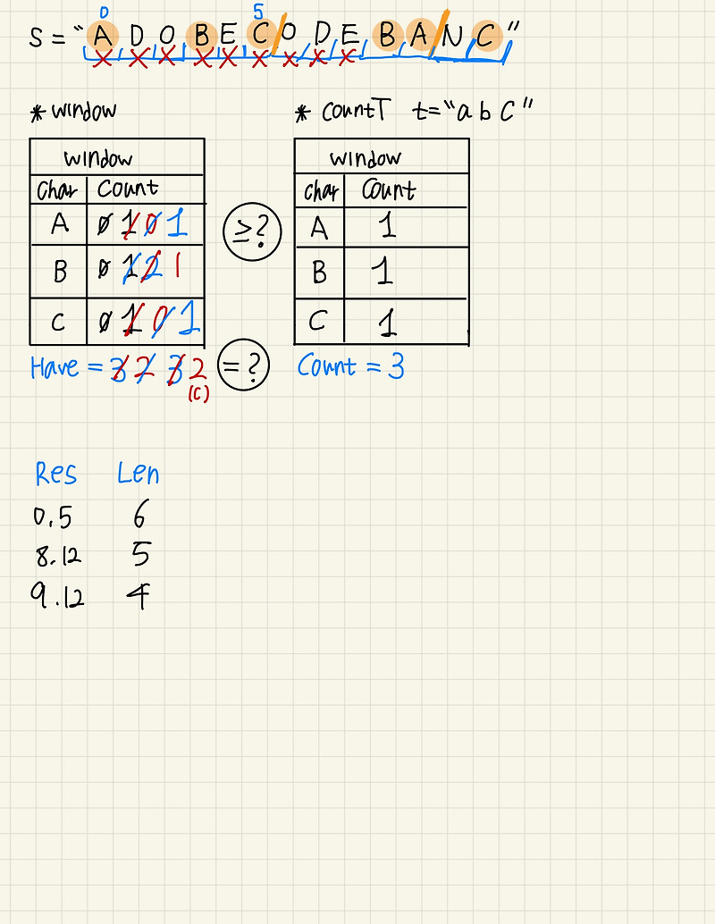 [LeetCode] 76. Minimum Window Substring
