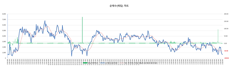 2025년 03월 19일 코스피 선물 수급데이터