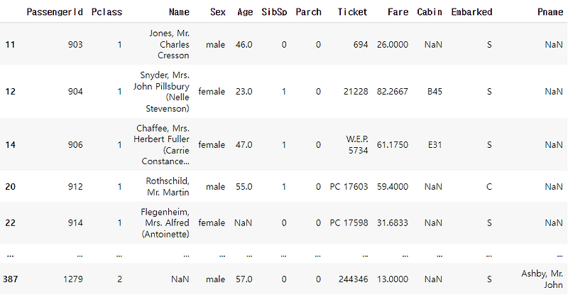 [Pandas] DataFrame 합치기 - Union all 기능