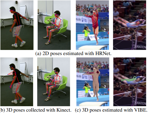 PoseC3D Paper Review- Revisiting Skeleton-based Action Recognition Review (Preliminary)