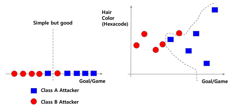 [ML] Dimensionality Reduction