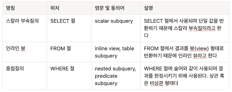 데이터베이스 개론과 실습 Mysql로 배우는 Chapter 04 Sql 고급