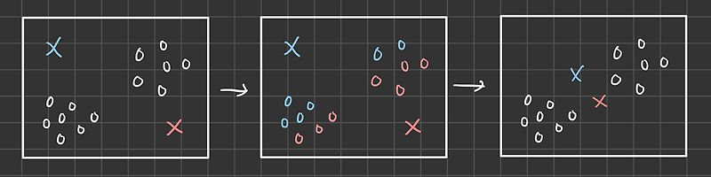 Stanford CS229: Machine Learning | Lecture 14강의 정리