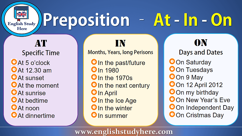 [영어] 시간 전치사: In vs On vs At