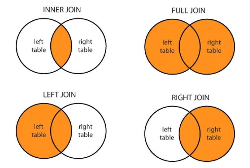 Merge & Concat, persistence — TS's log