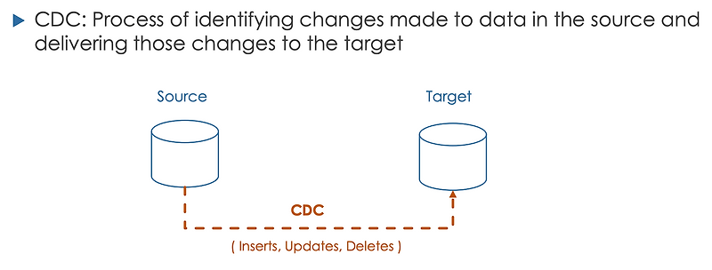 [databricks]Change Data Capture(CDC), Change Data Feed(CDF)
