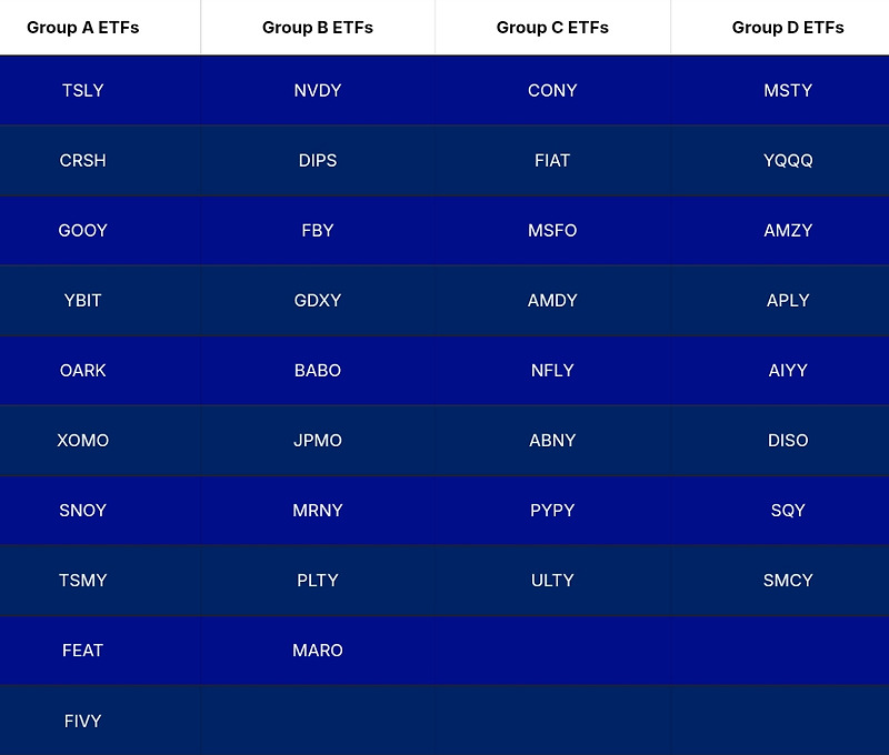 미국 주식 배당 일정 공유합니다 25년 1월 tsly 배당금/배당일 :: 봄날의 곰을 좋아하세요?