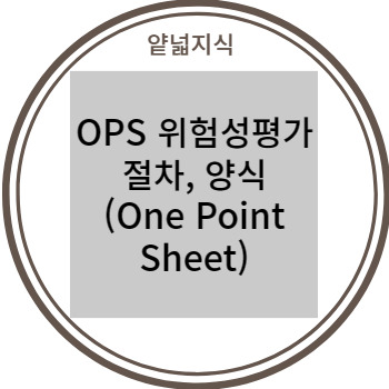 OPS(One Point Sheet) 절차, 양식 (핵심요인 기술법 위험성평가 방법)